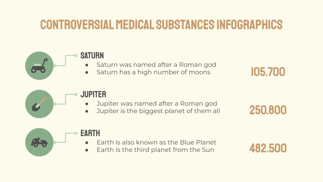 Controversial Medical Substances Infographics