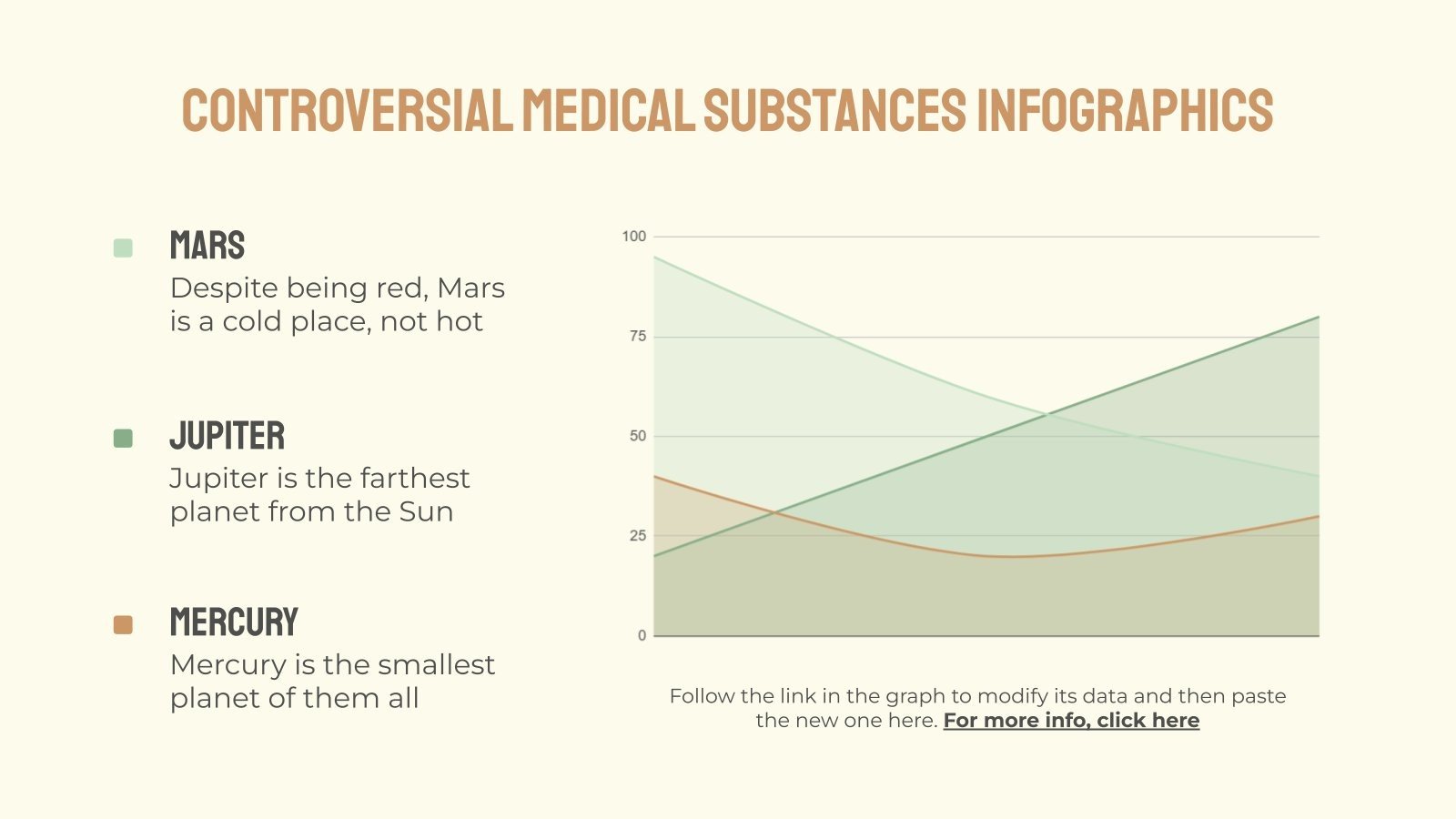 Controversial Medical Substances Infographics