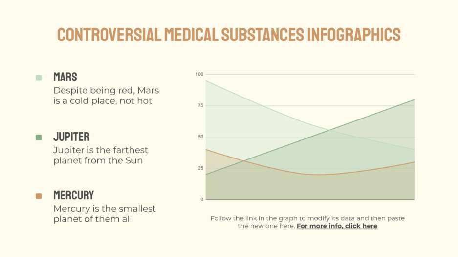 Controversial Medical Substances Infographics