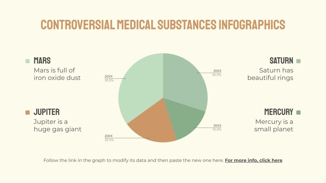 Controversial Medical Substances Infographics