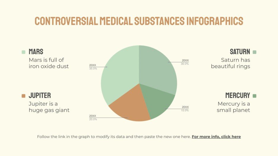 Controversial Medical Substances Infographics