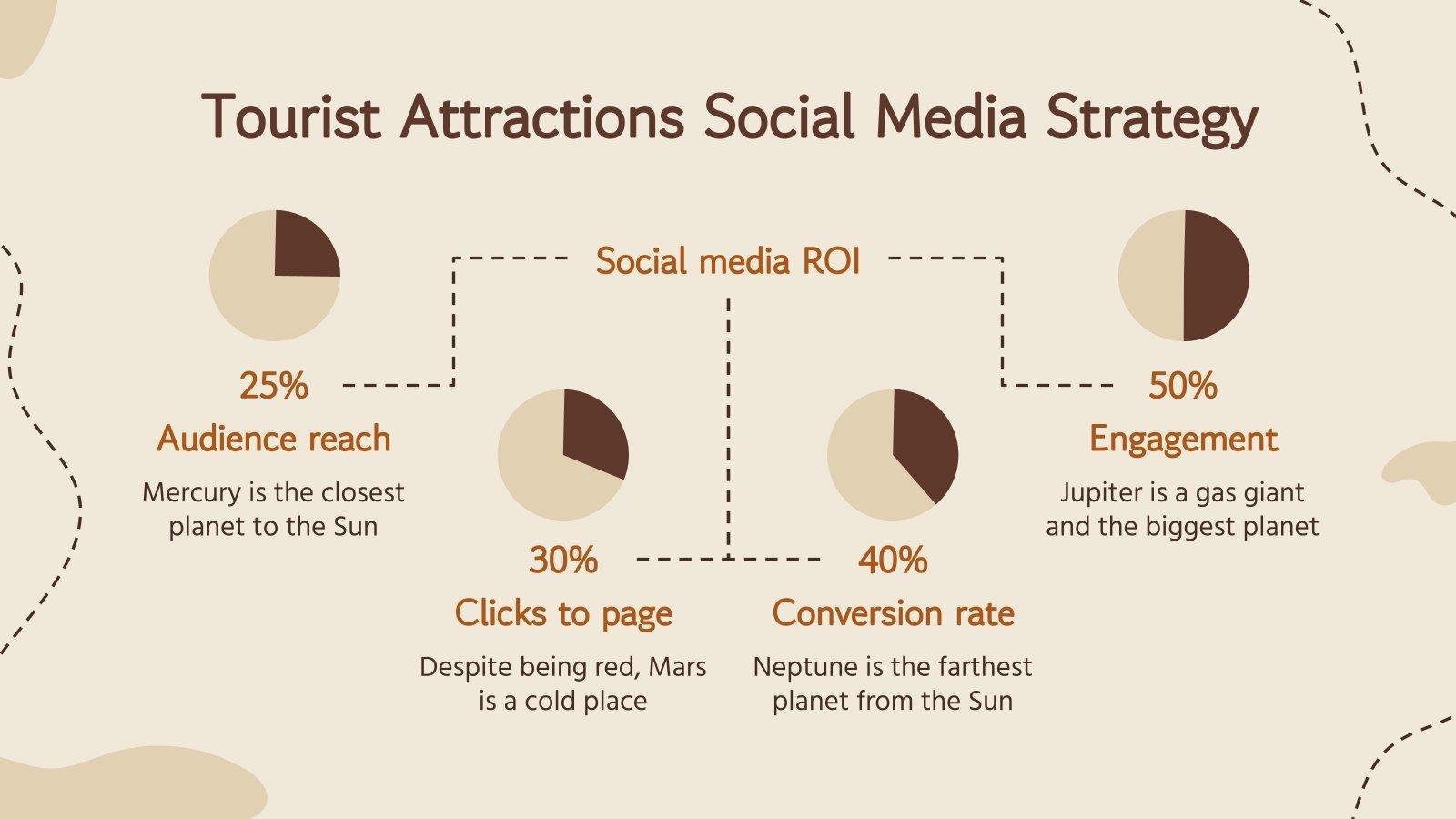 Tourist Attractions Social Media Strategy Infographics