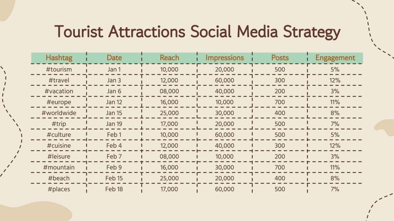Tourist Attractions Social Media Strategy Infographics