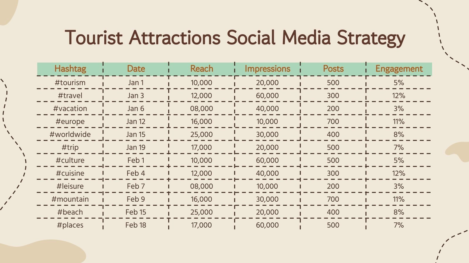 Tourist Attractions Social Media Strategy Infographics