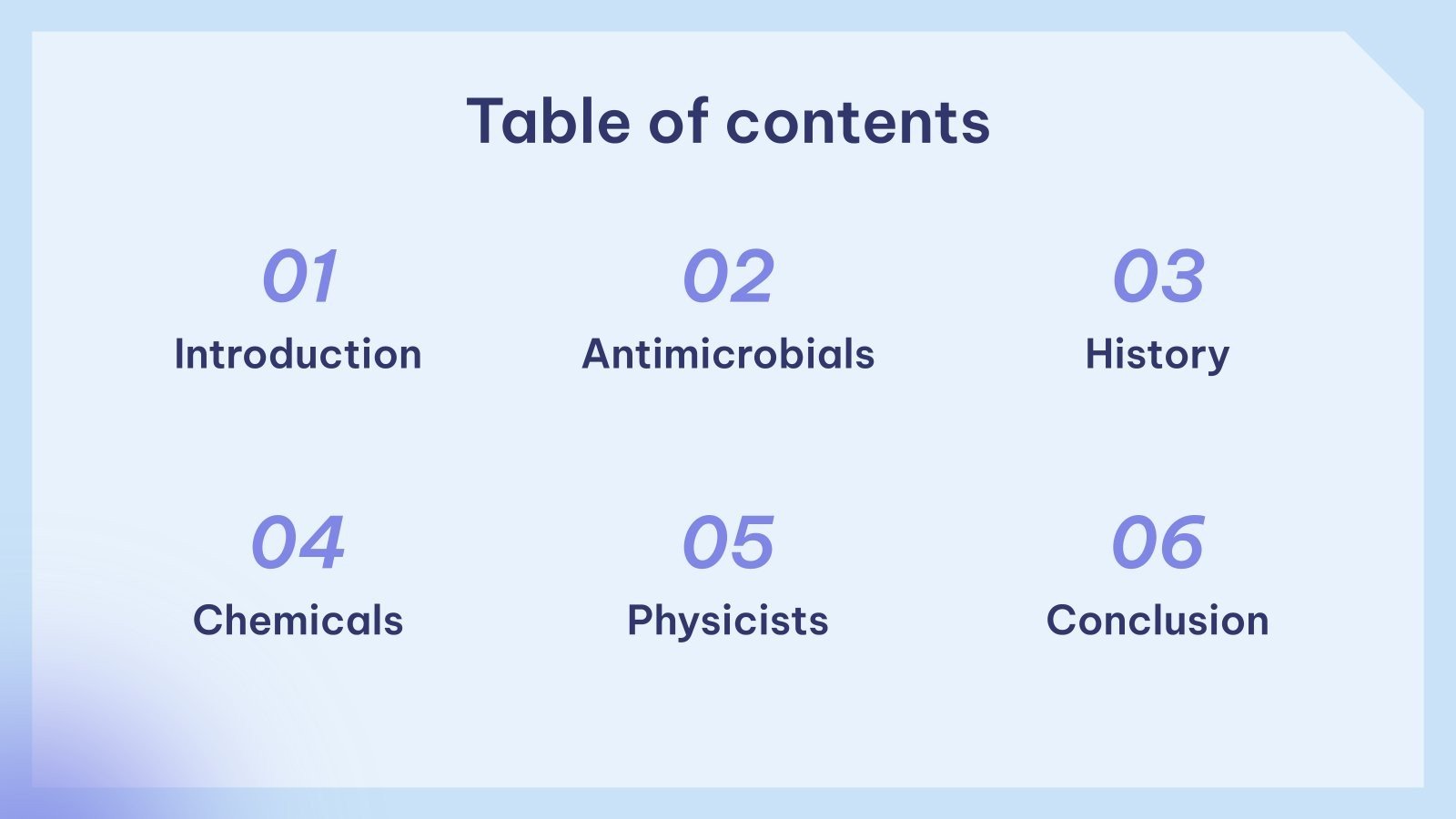 Antimicrobials Presentation