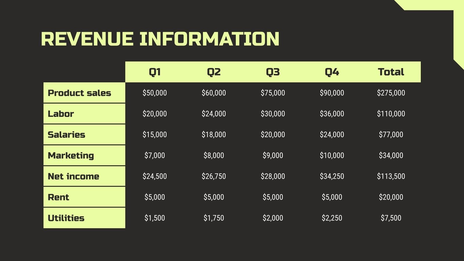 Sport Shop Business Plan Presentation