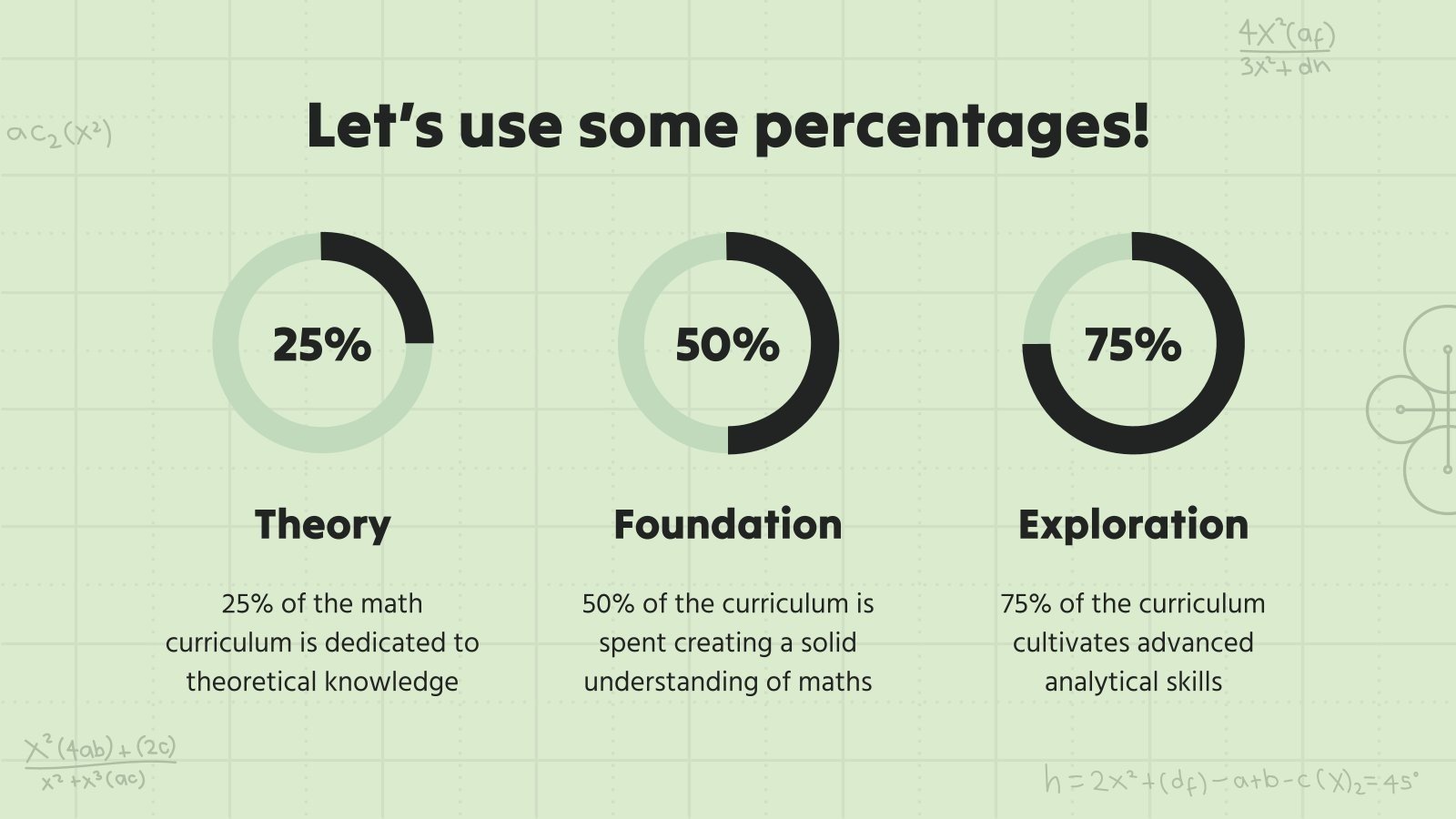Polynomials and Factoring - 9th Grade Presentation