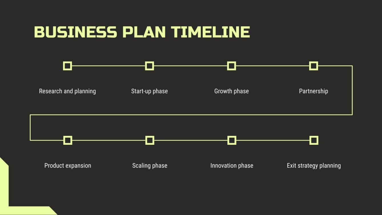 Sport Shop Business Plan Presentation