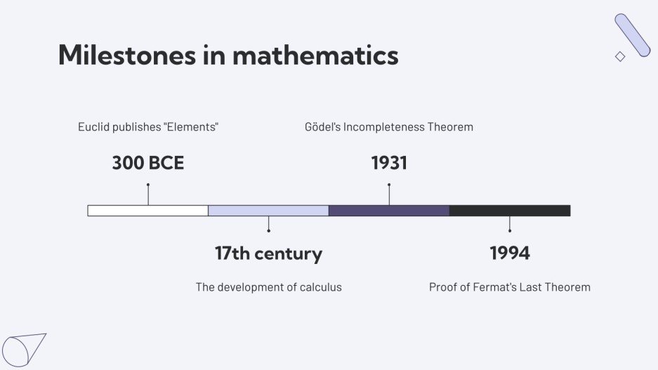 Algebra: Systems of Equations and Inequalities - 10th Grade