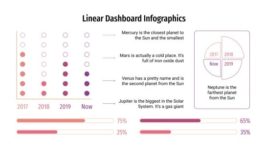 Lineare Dashboard Infografiken | Google Slides & PowerPoint