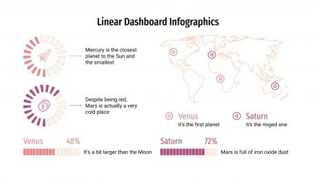 Lineare Dashboard Infografiken | Google Slides & PowerPoint
