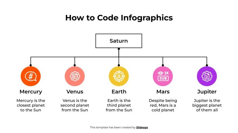 How to Code Infographics