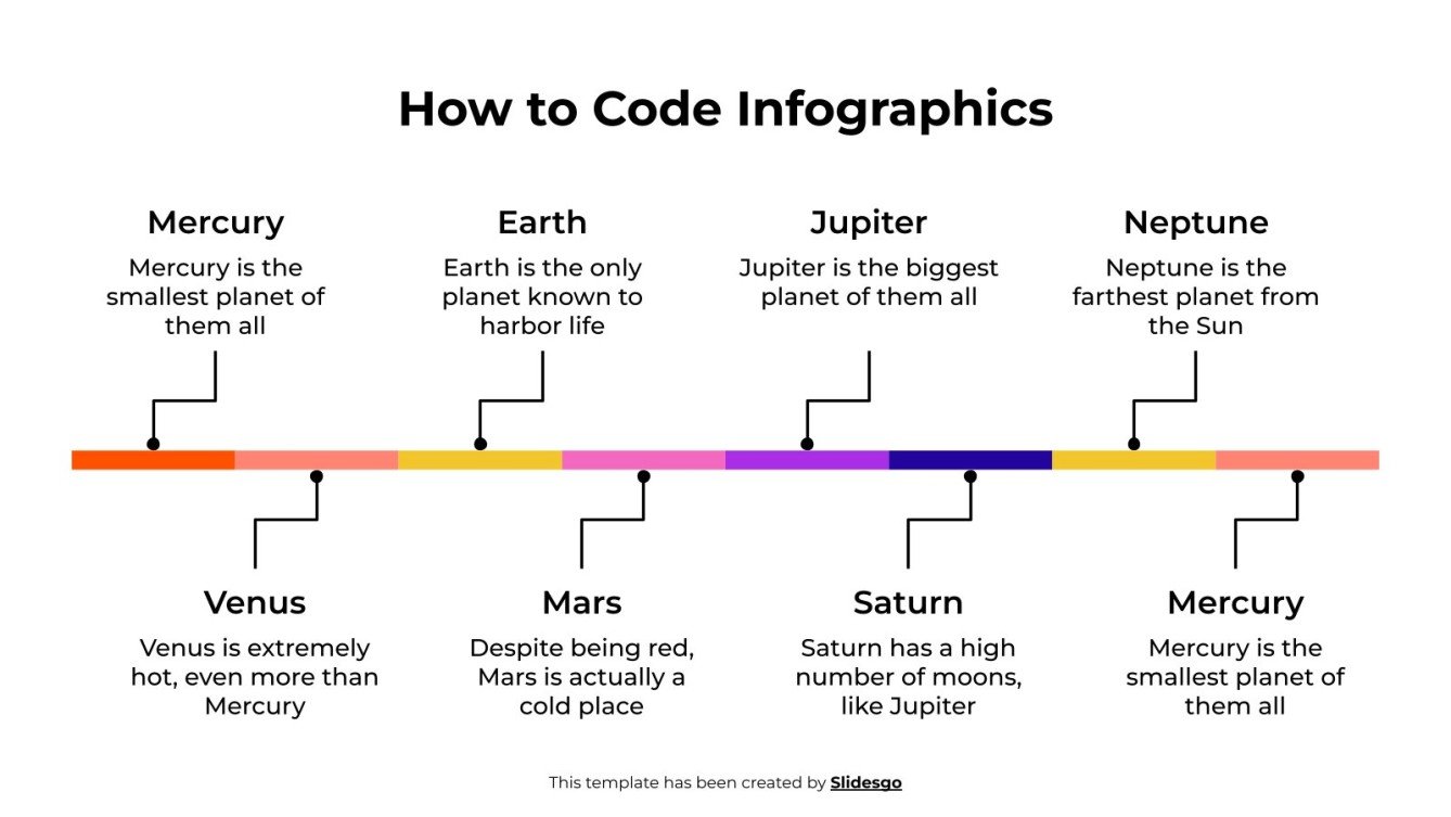 How to Code Infographics