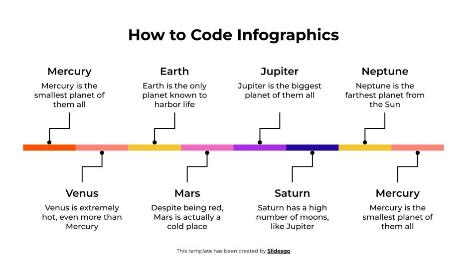 How to Code Infographics
