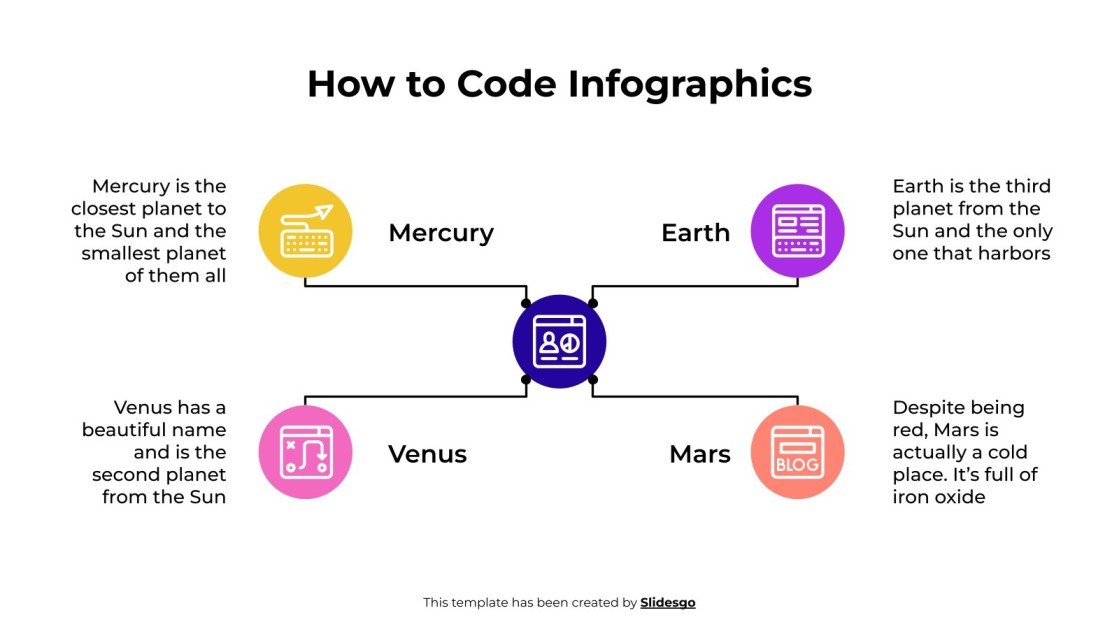 How to Code Infographics