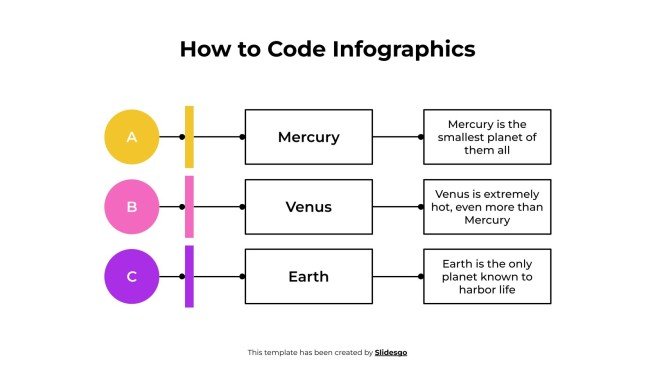 How to Code Infographics