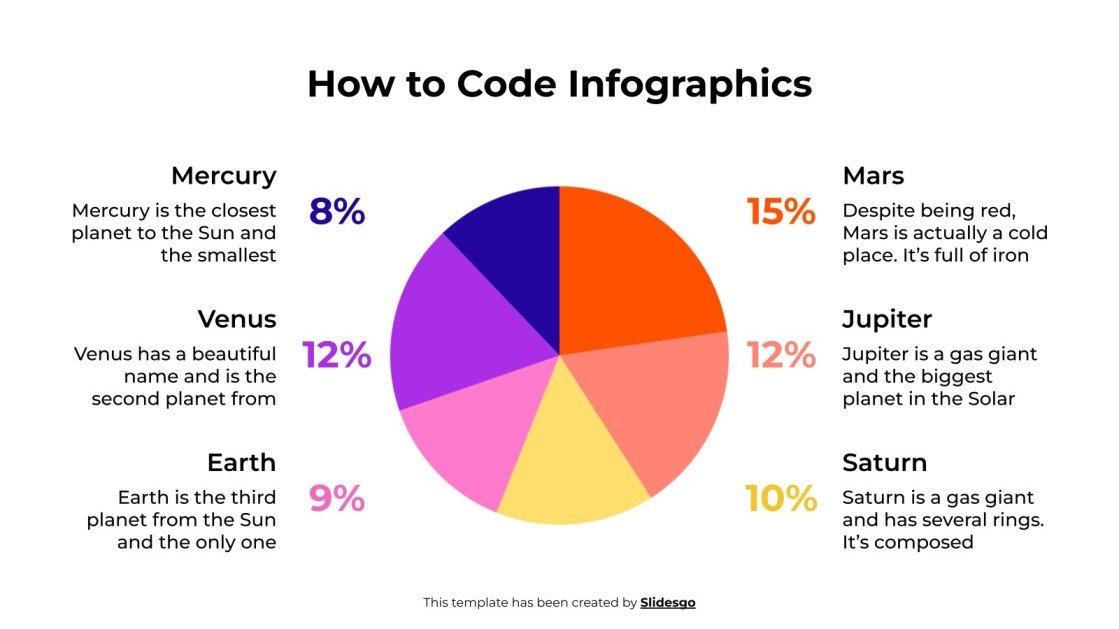 Infografías de cómo codificar
