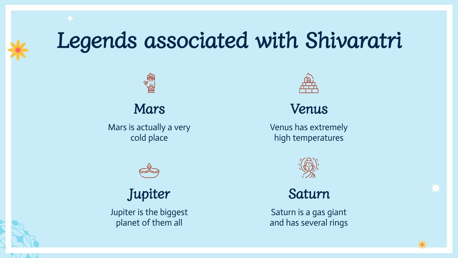 Shivaratri Presentation