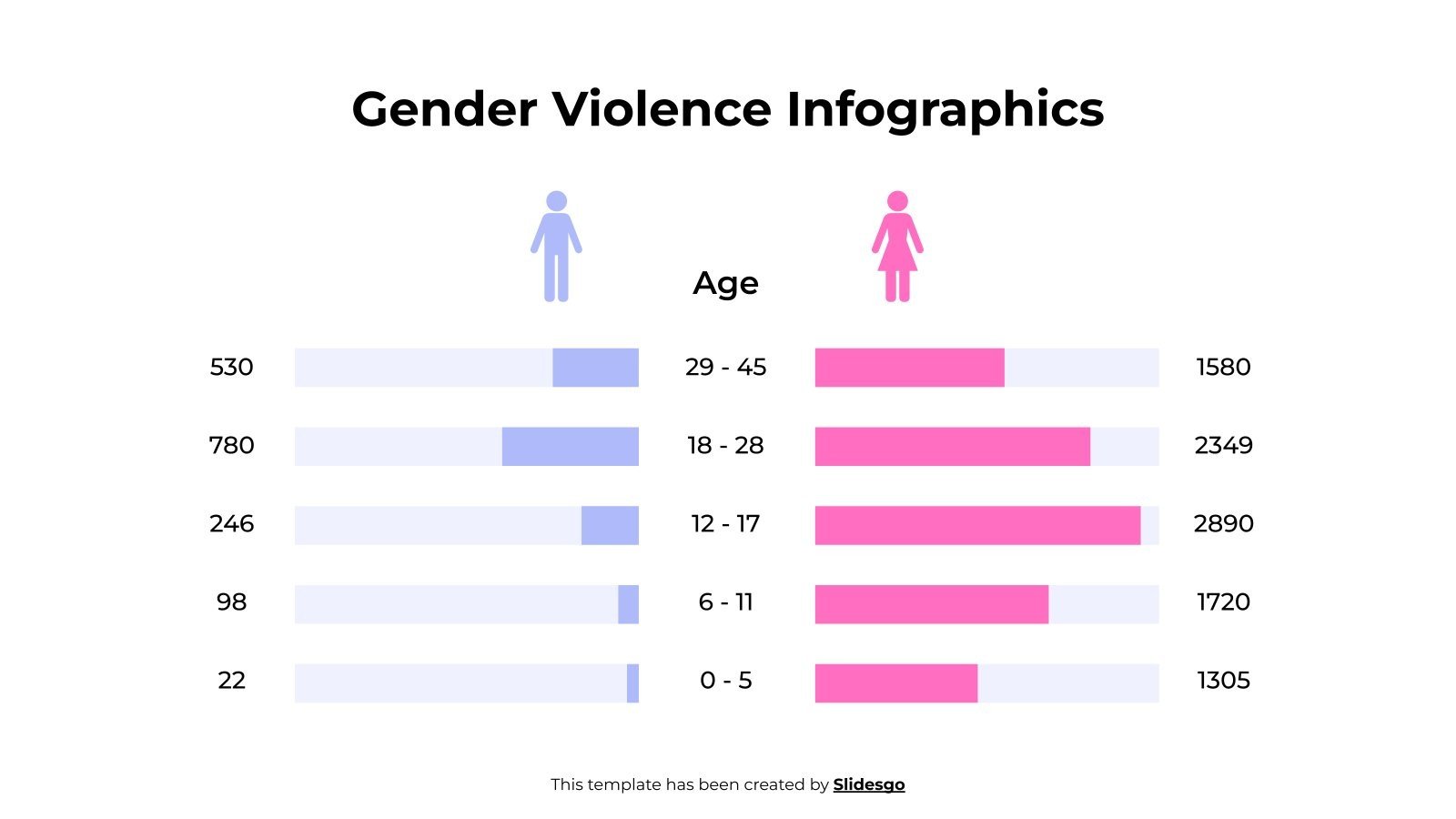 Gender Violence Infographics