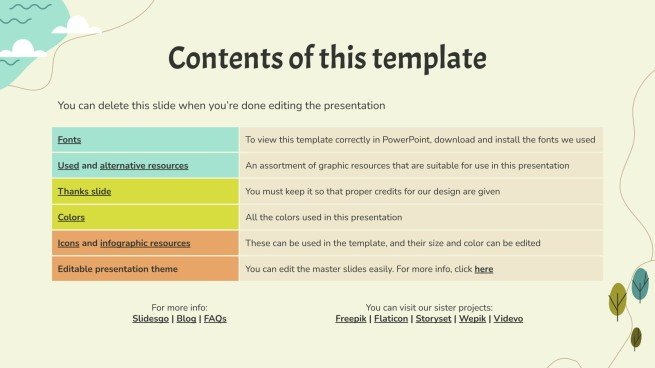 Local History and Geography - 1st Grade Presentation