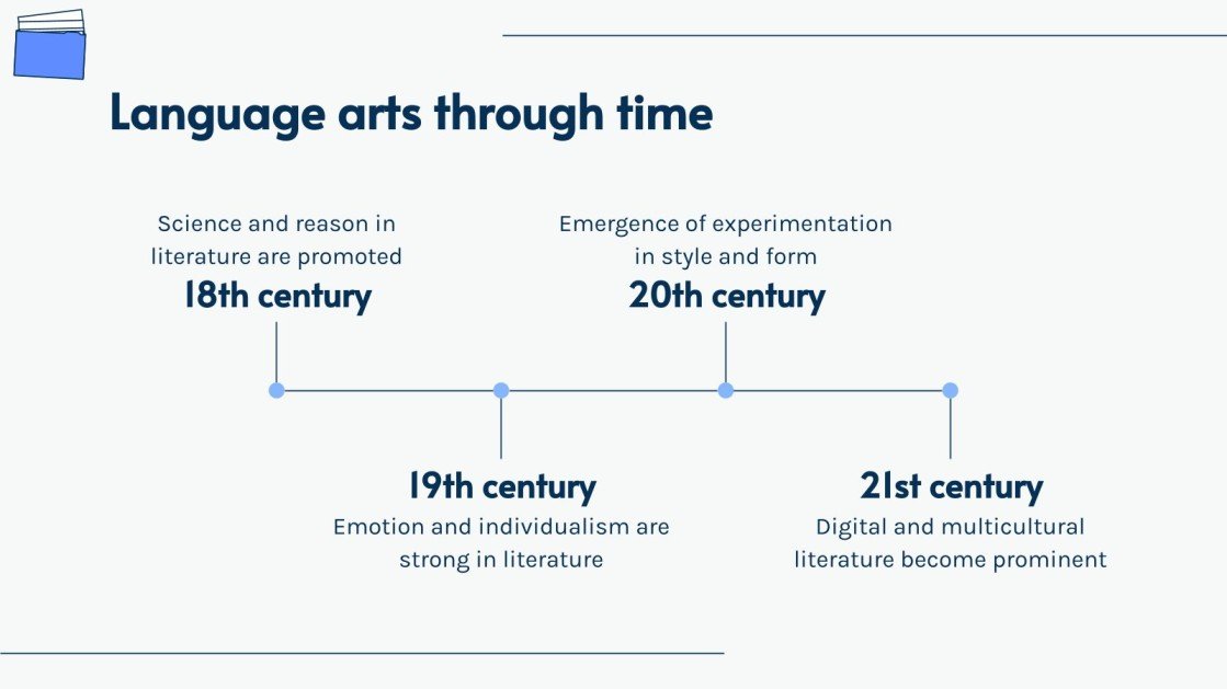 Advanced Vocabulary and Language Skills - 12th Grade