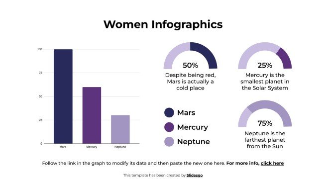 Women Infographics