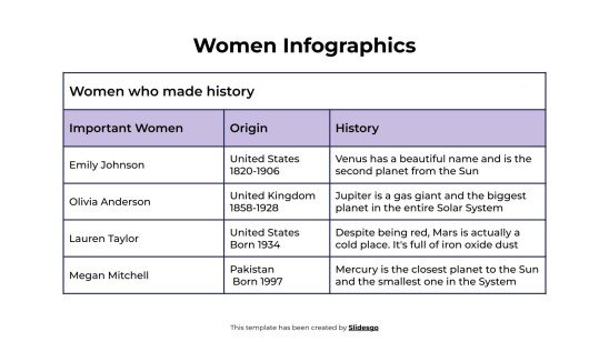 Women Infographics
