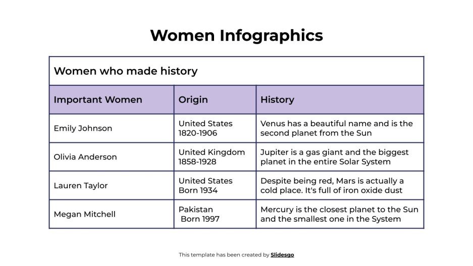 Women Infographics