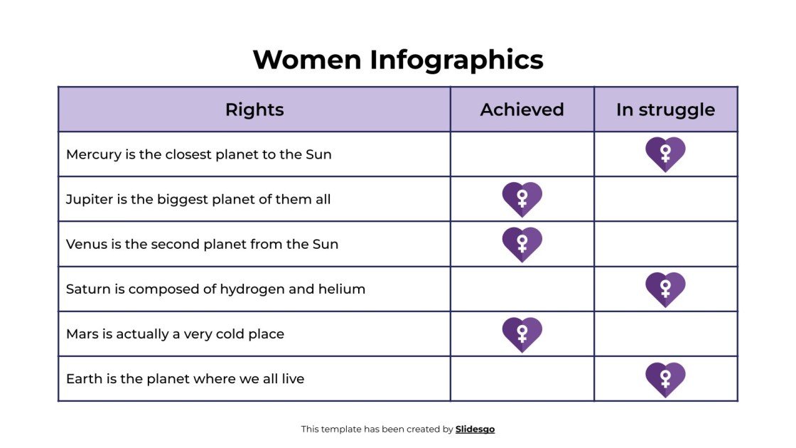 Women Infographics