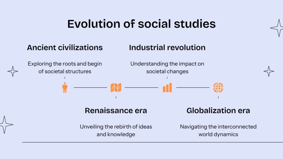 Human Growth and Development - 9th Grade Presentation