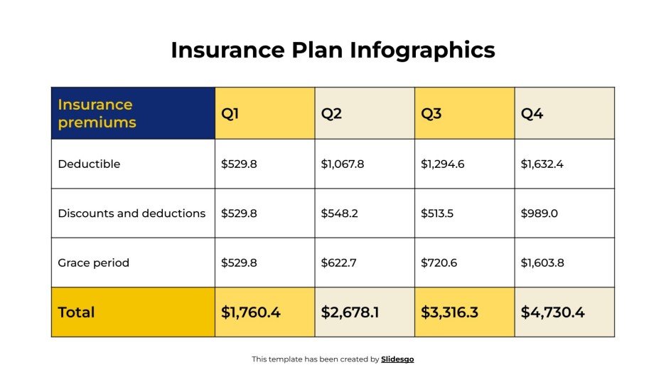 Insurance Plan Infographics