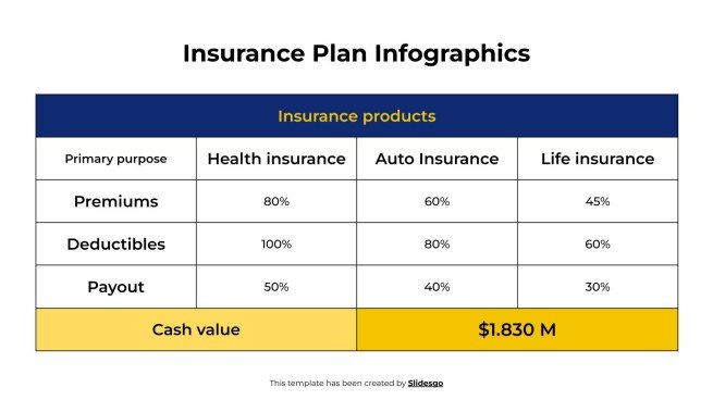Insurance Plan Infographics