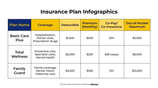 Insurance Plan Infographics