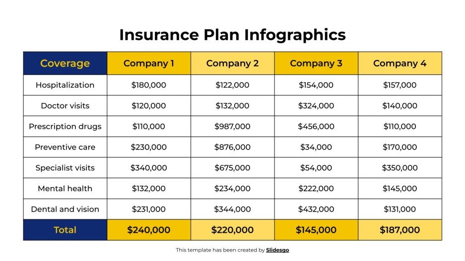 Insurance Plan Infographics