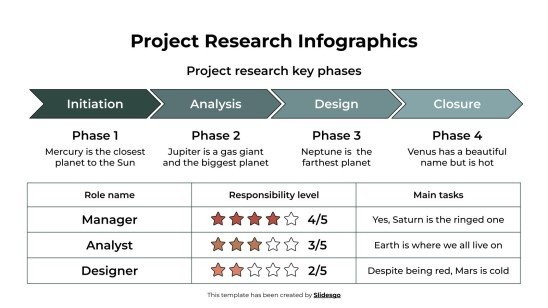 Infographies sur la recherche de projet