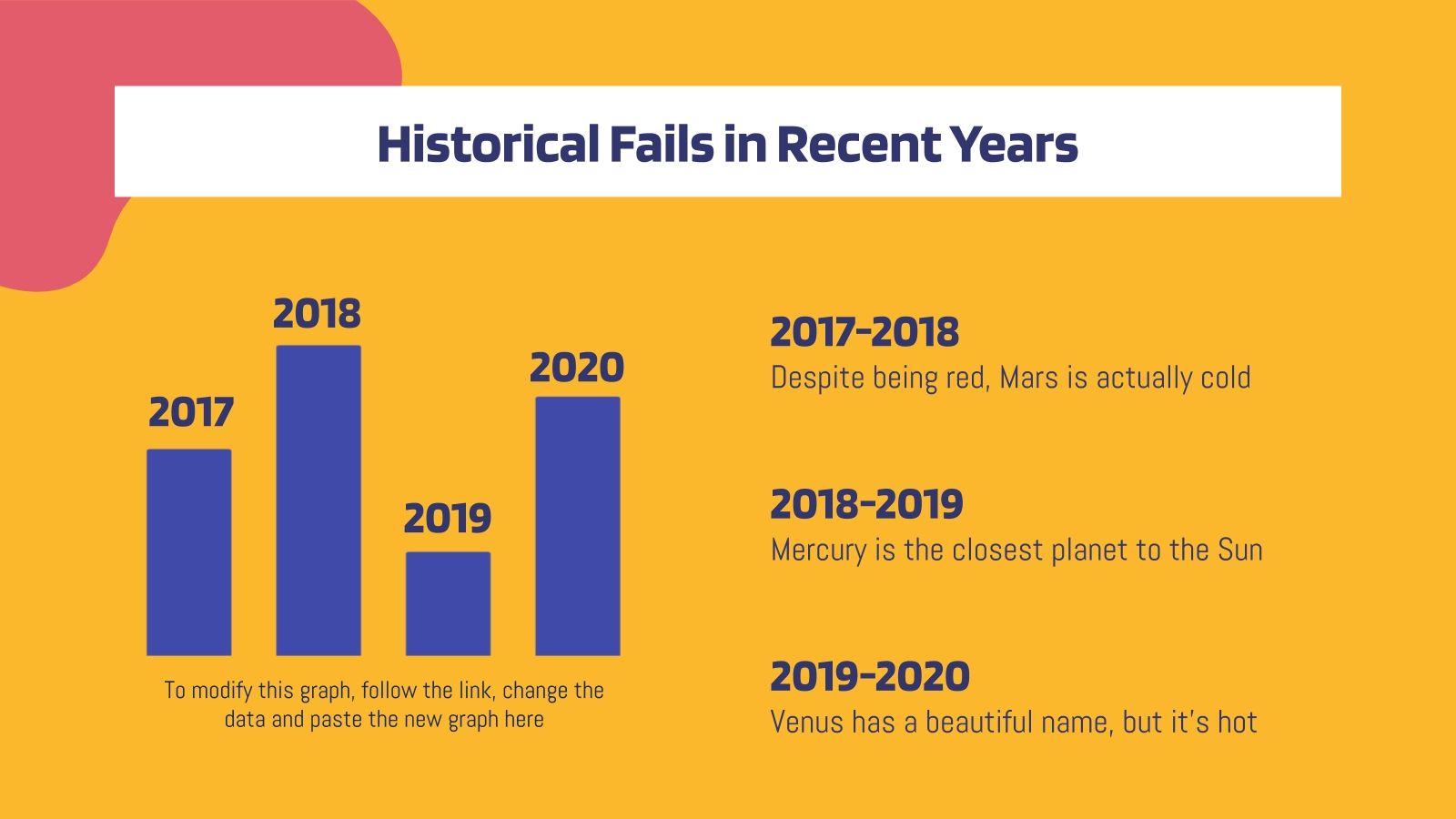 Historical Fails Google Slides theme and PowerPoint template