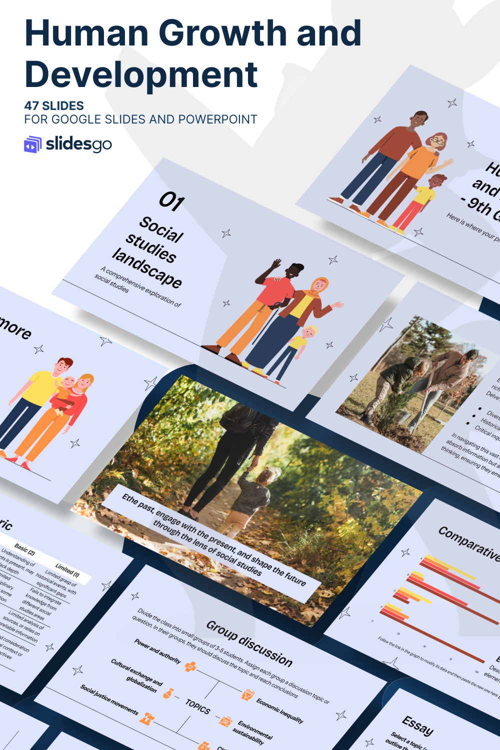 Human Growth and Development - 9th Grade Presentation