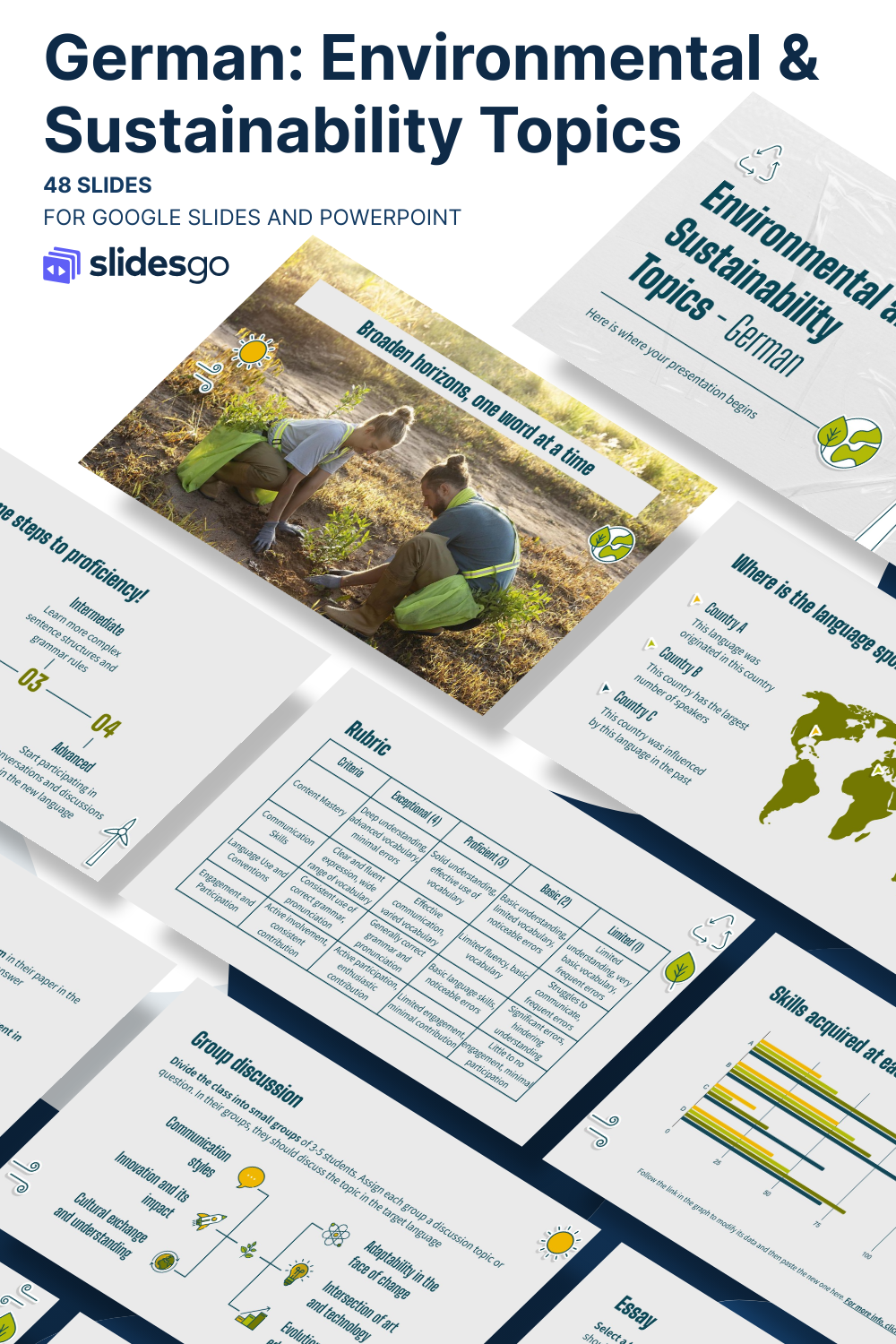 Environmental and Sustainability Topics - German - 8th Grade