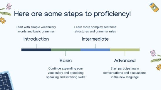 Environmental Issues and Sustainability - Spanish