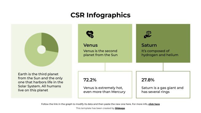 CSR Infographics