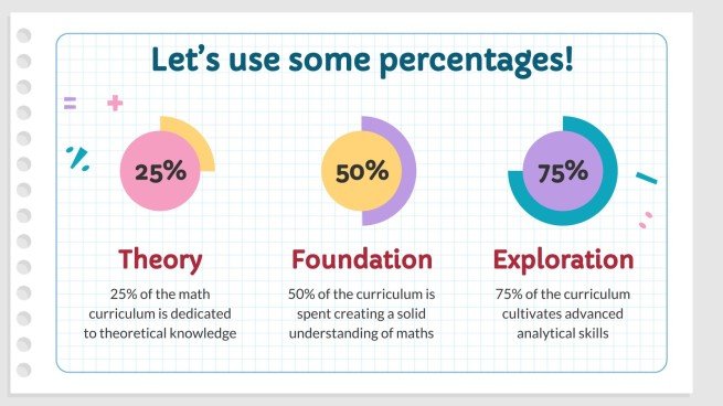 Percents and Proportional Relationships - 7th Grade