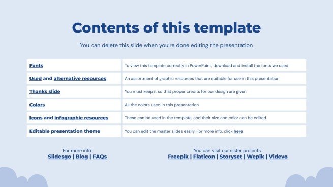 Global Citizenship and Social Responsibility - Spanish