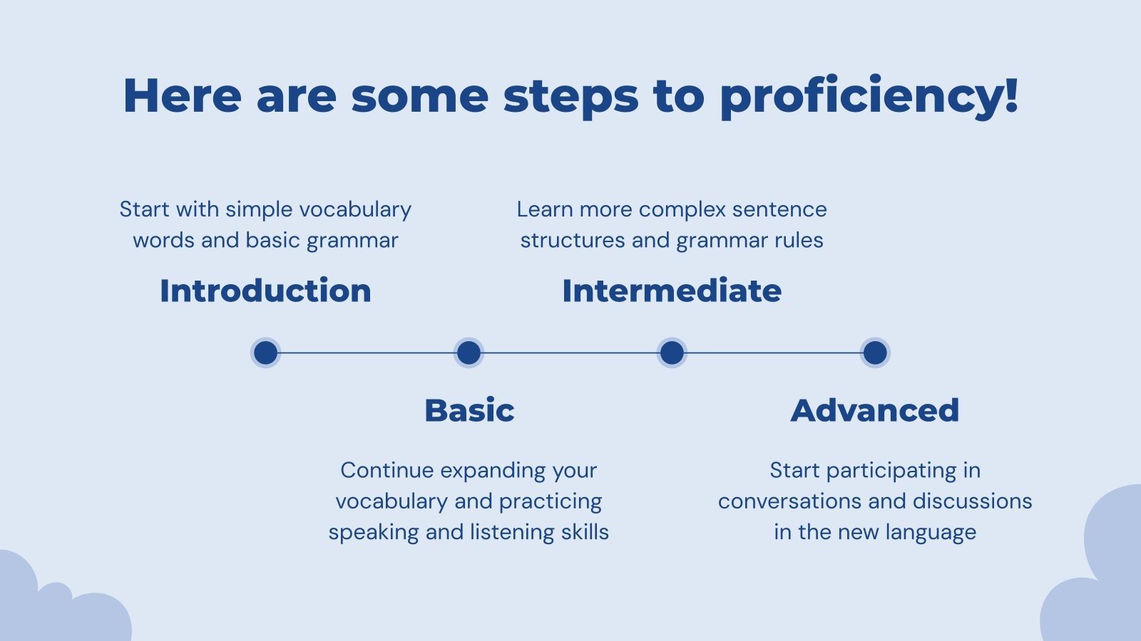 Global Citizenship and Social Responsibility - Spanish