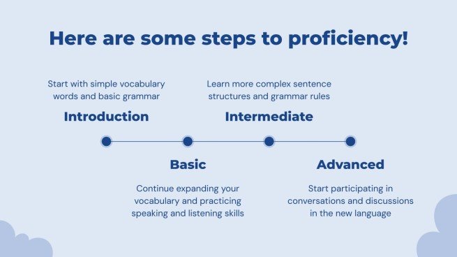 Global Citizenship and Social Responsibility - Spanish