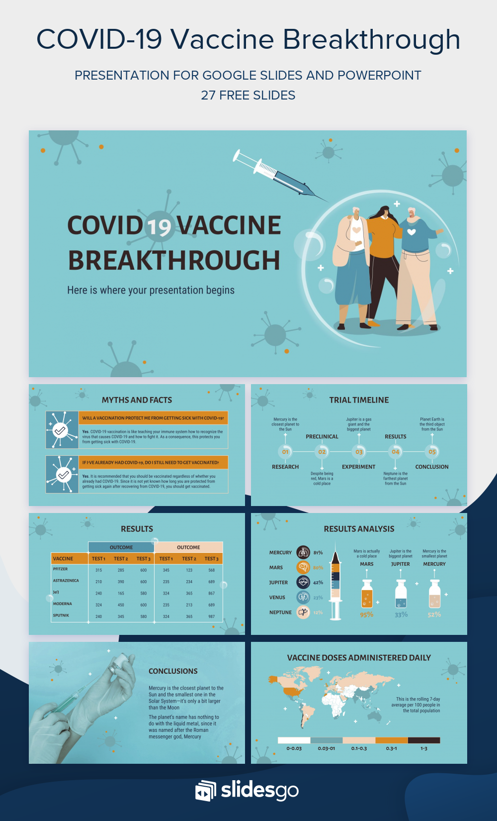 COVID-19 Vaccine Breakthrough | Google Slides & PPT template