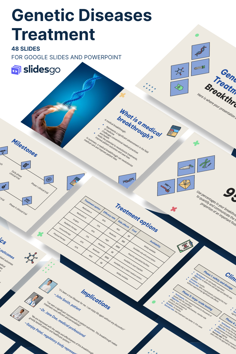 Genetic Diseases Treatment Breakthrough Presentation