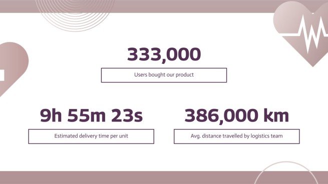 Advanced Telecare Device Pitch Deck Presentation