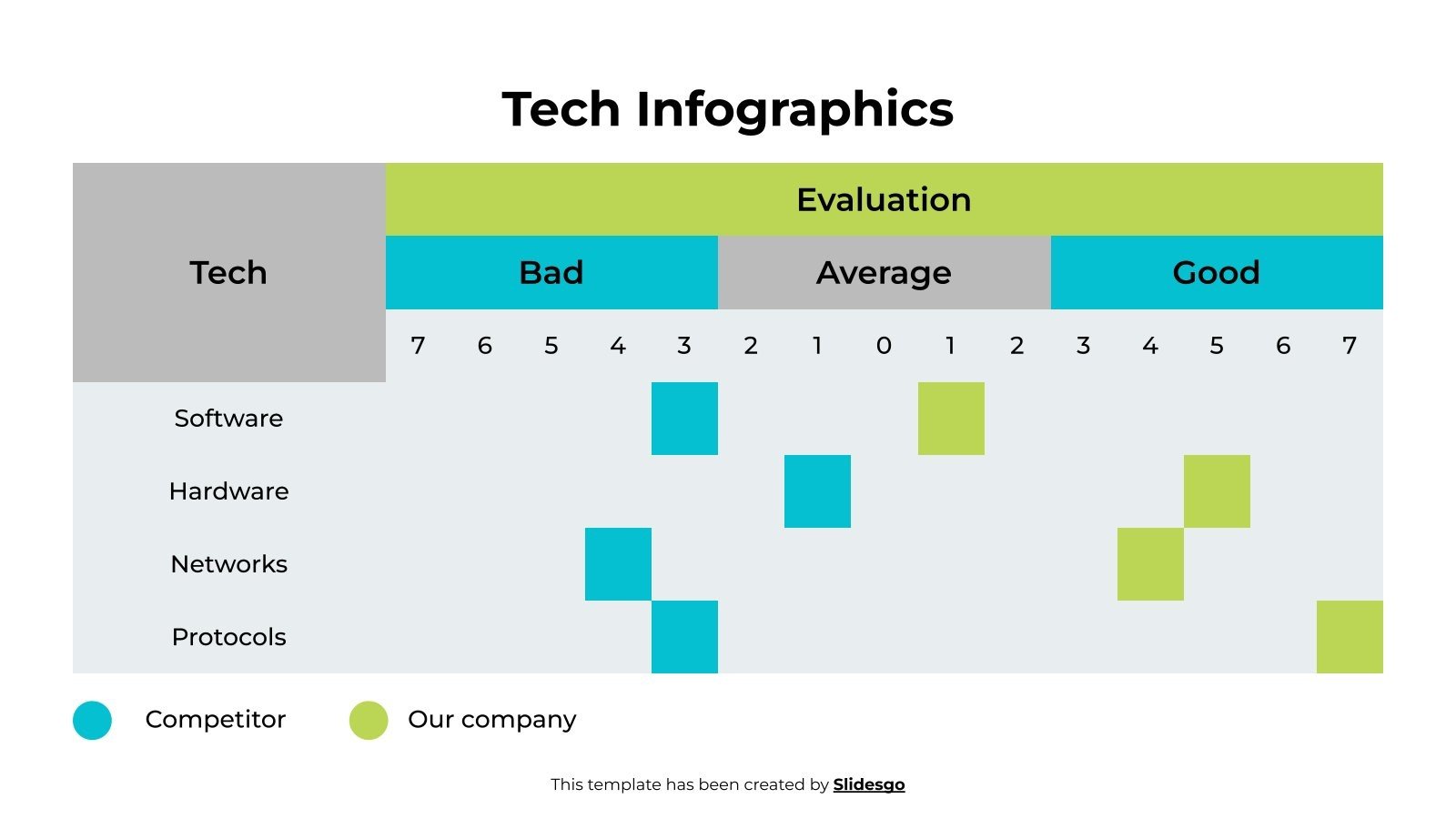 Tech Infographics