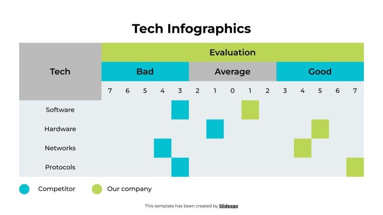 Tech Infographics