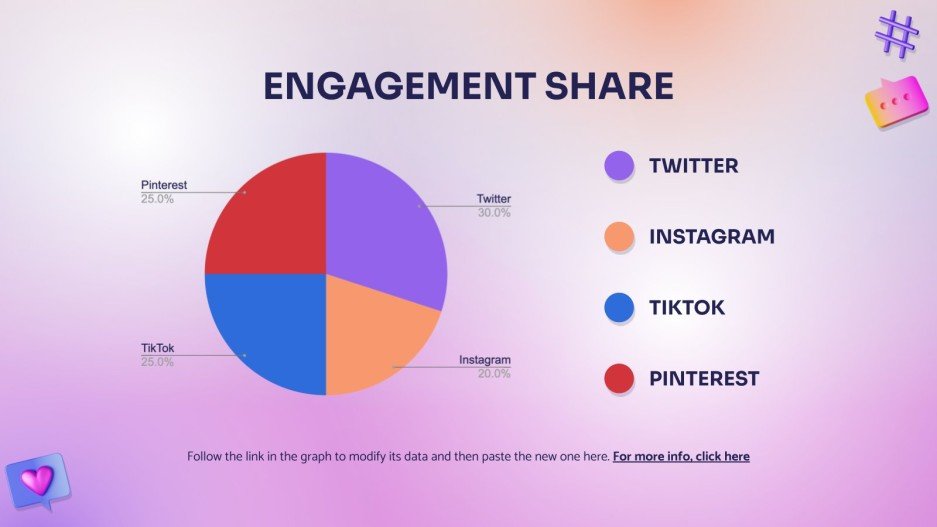 Social Media Collaboration Presentation